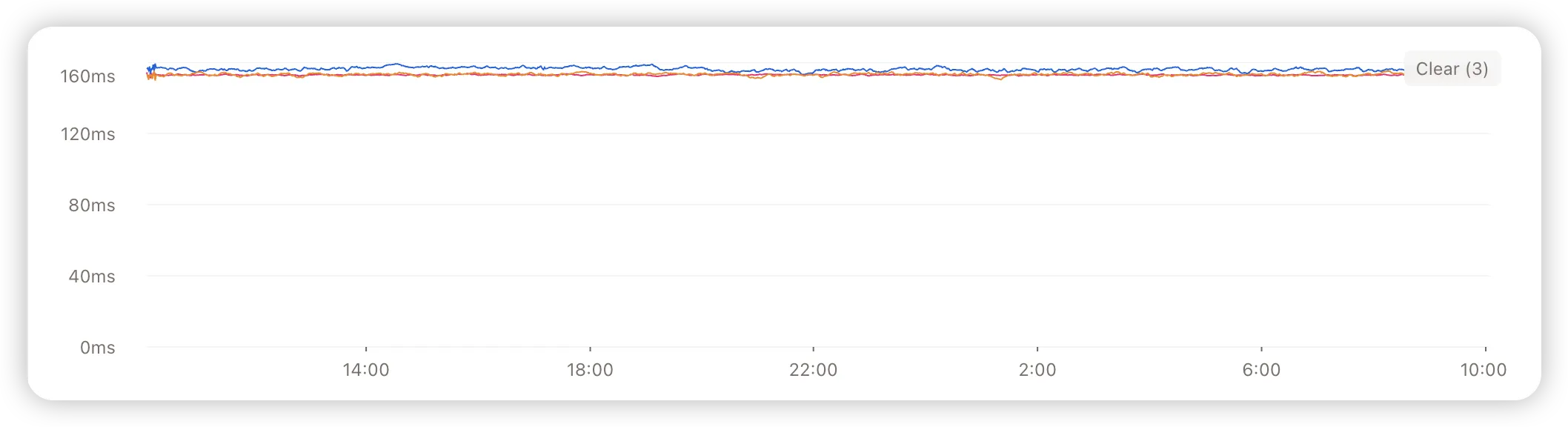联通DMIT和瓦工 美西哪个更好？